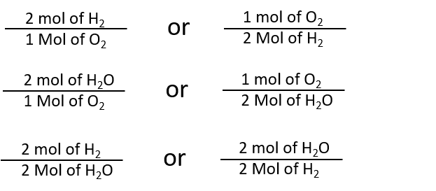 Chapter 6 Quantities In Chemical Reactions Chemistry chapter-6-quantities-in-chemical-reactions-chemistry