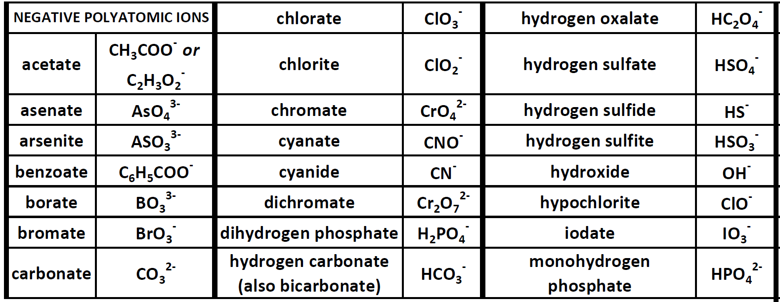 CH104 Chapter 3 Ions And Ionic Compounds Chemistry