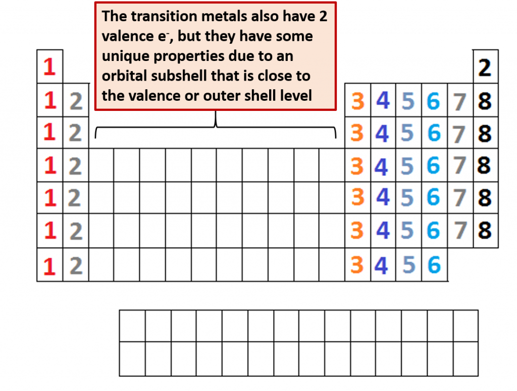 Ch105: Chapter 2 – Atoms, Elements and The Periodic Table – Chemistry